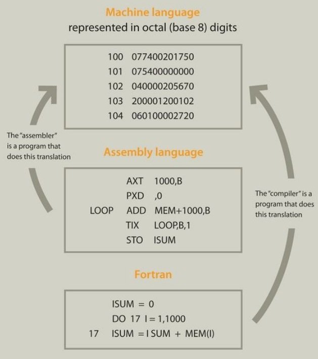 A evolução dos computadores: ENIAC revoluções até os anos 90